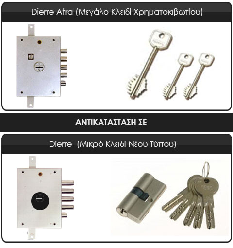 Dierre Service - Dierre Hellas